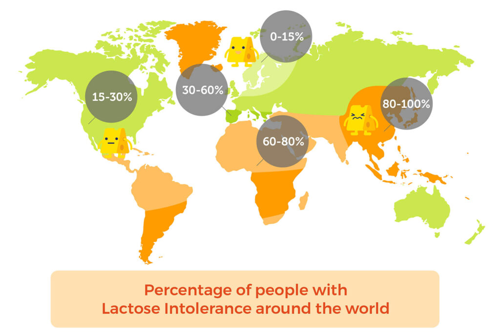 DNA Lactose Intolerance Test - DNA Tests Direct